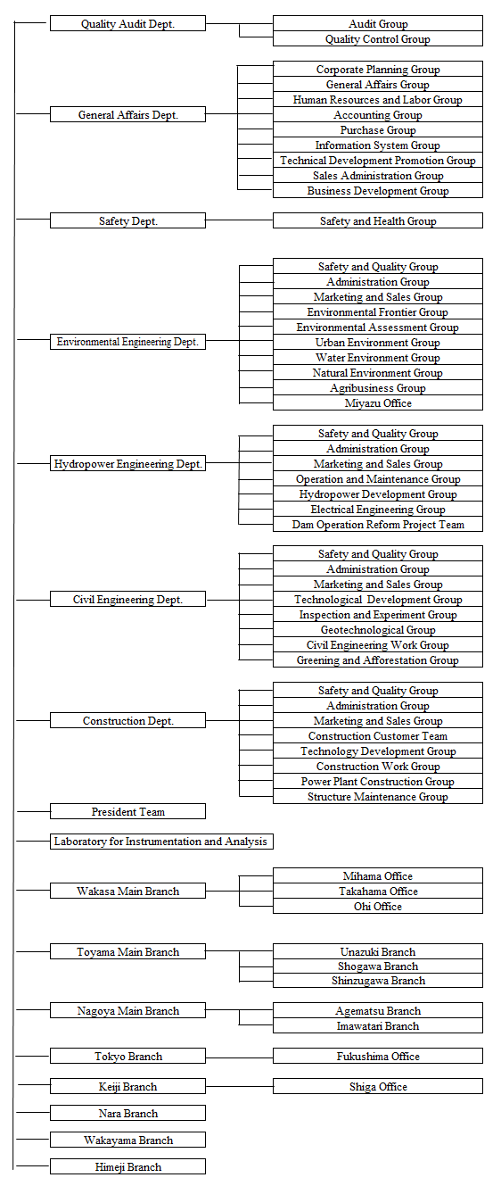 Corporate Profile｜KANSO TECHNOS CO., LTD.