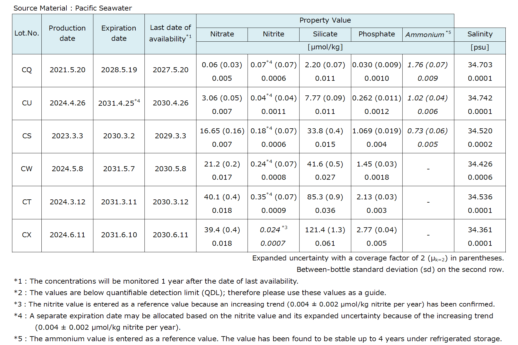 KANSO-CRM:RMNS Available Lots