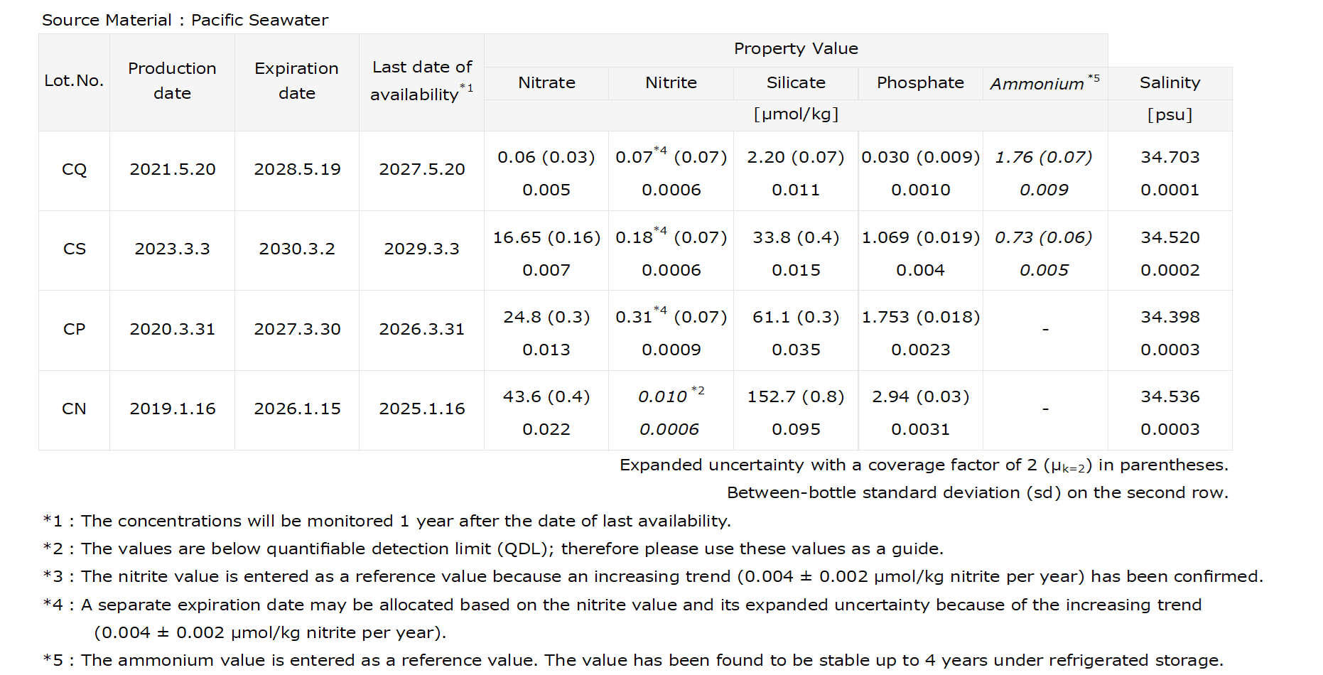 KANSO-CRM:RMNS Available Lots